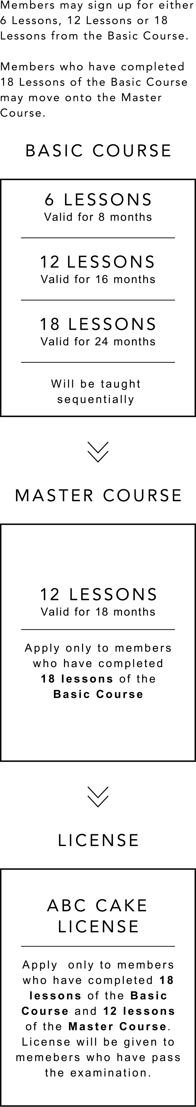 ABC Cooking Studio Singapore - Courses